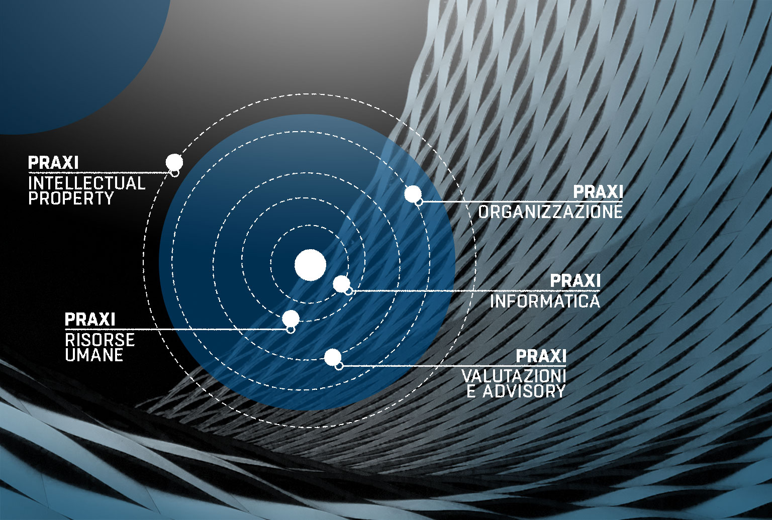 Chi siamo | PRAXI-IP